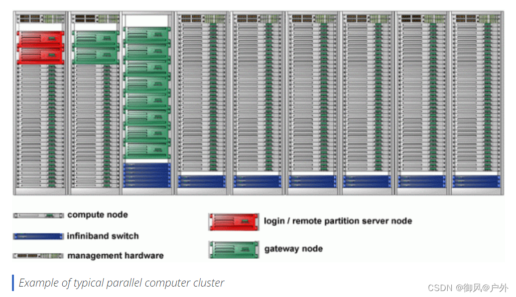 Parallel Computing 并行计算相关学习考虑在spmd单程序多数据流模式的n台相同linux服务器组成的集群上并行执行一个使 Csdn博客