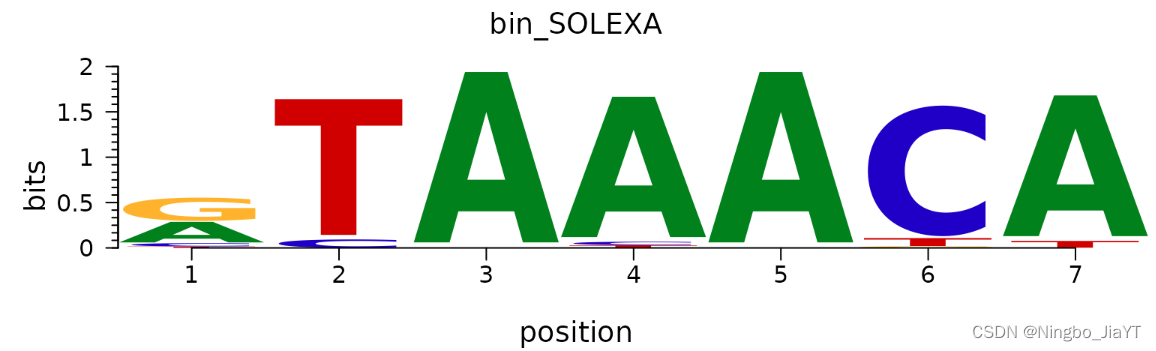 生信绘图：在线绘制 序列 Logo 图_weblogo-CSDN博客