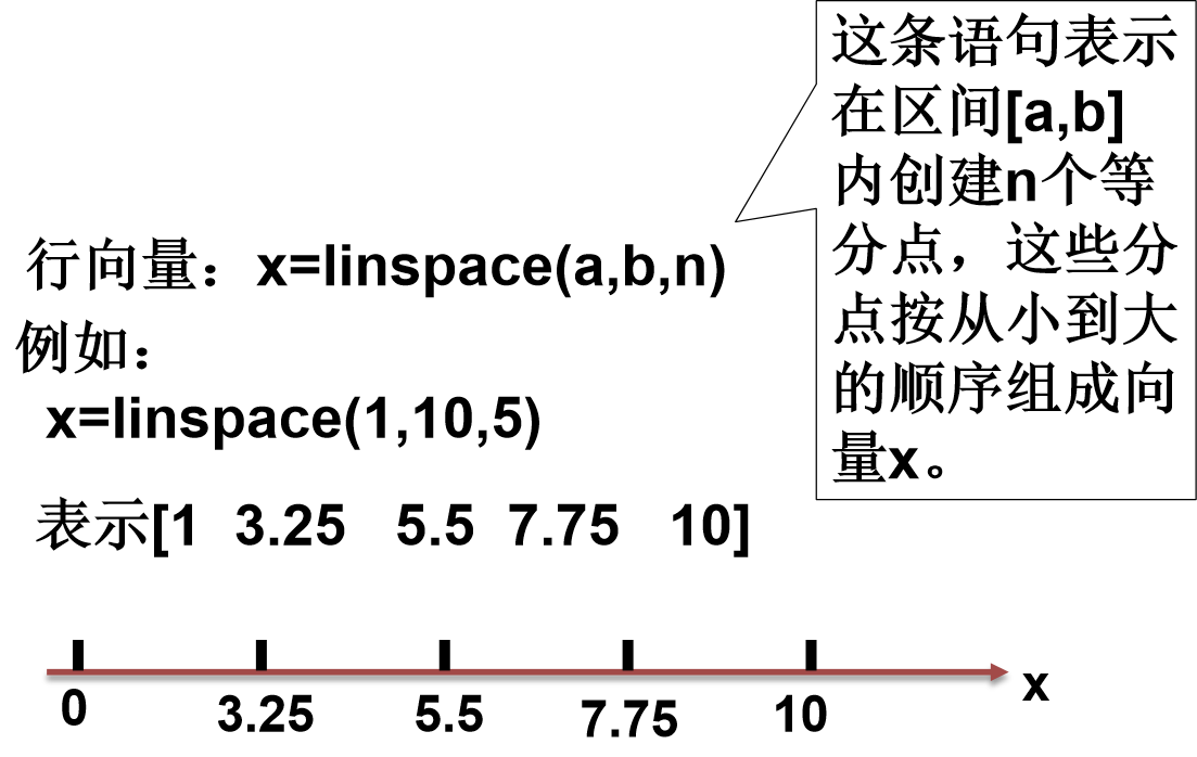 MATLAB 02 （向量）-CSDN博客
