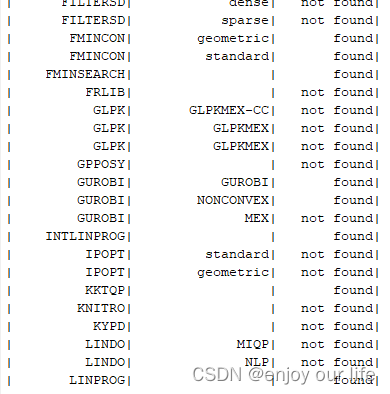 matalb+yalmip+gurobi初识篇_matlab gurobi-CSDN博客