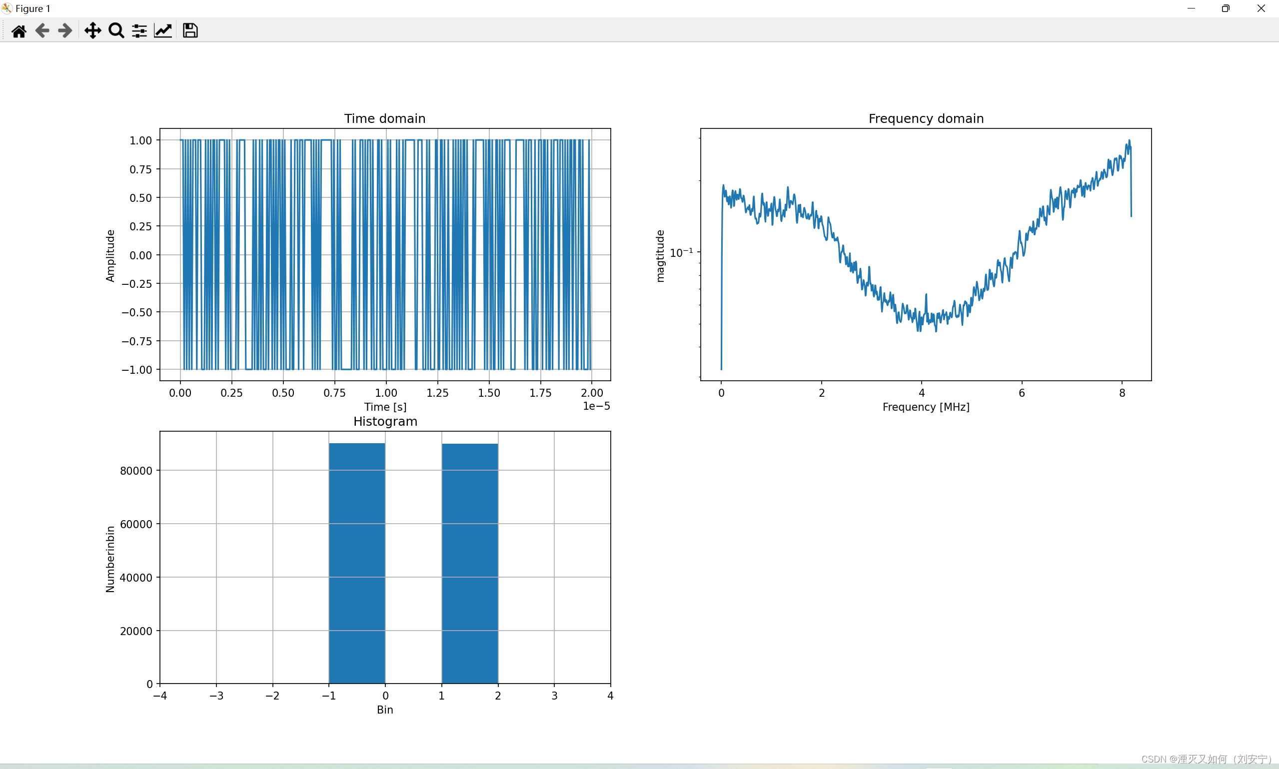 基于python语言,复现matlab编写的gps软件接收机程序gps Sdr Sim Matlab Csdn博客