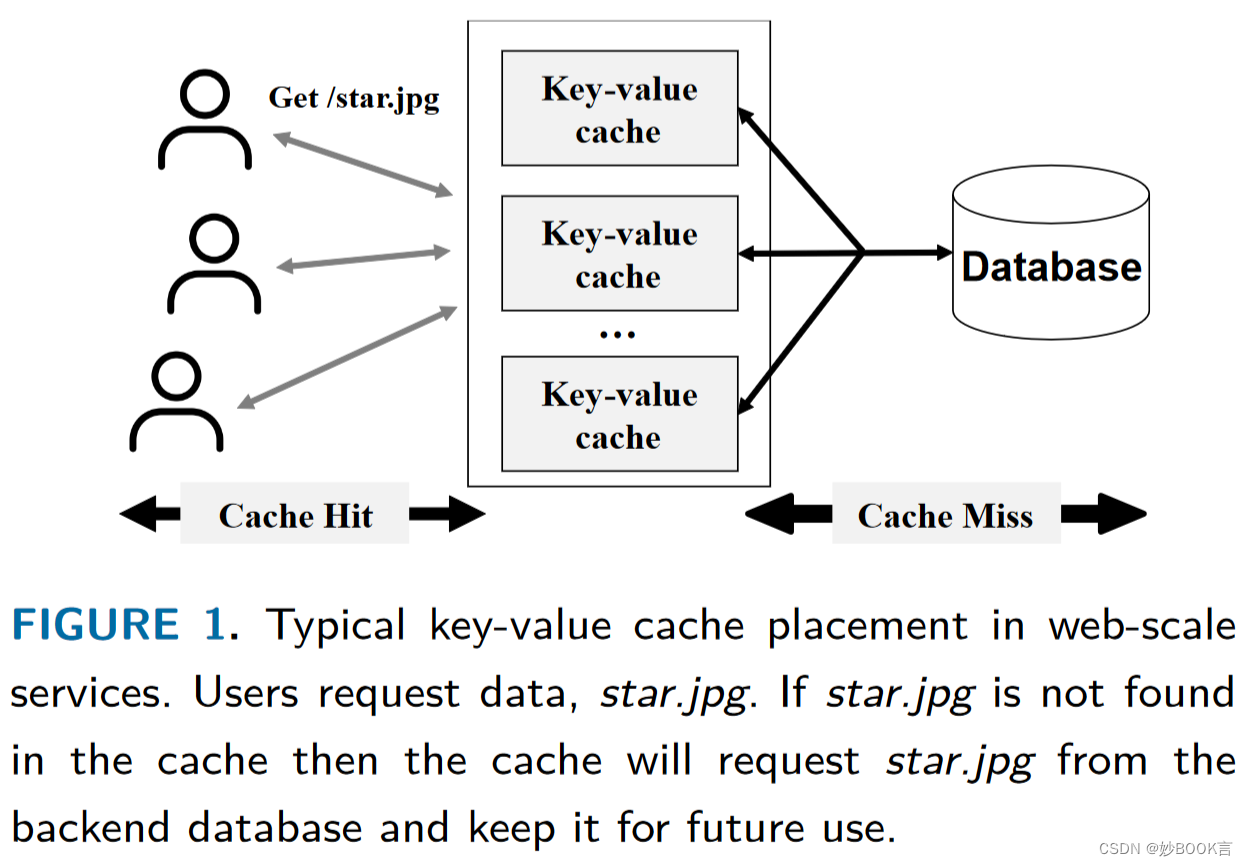 Improving key-value cache performance with heterogeneous memory tiering: A case study of CX ...