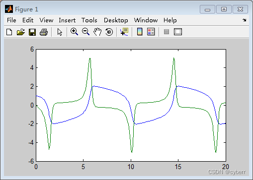 MATLAB ODE 直接求解微分方程，不定义单独的M文件_matlab中ode可以求解随机微分方程吗-CSDN博客
