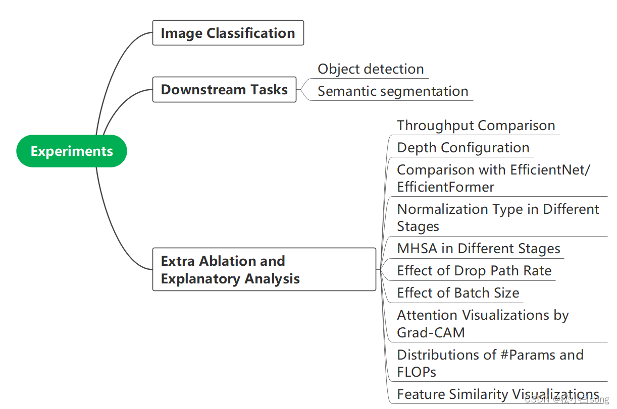 即插即用模块反向残留移动块（iRMB）详解（论文+代码）-CSDN博客
