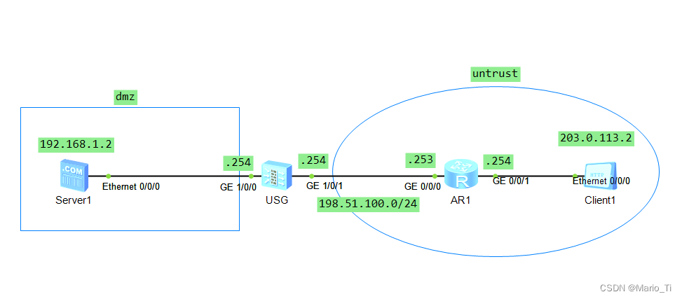 NAT配置之目的NAT详解-CSDN博客
