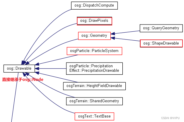 2、《OSG快速入门指导》详细笔记1_osg命令-CSDN博客
