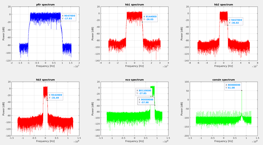 Matlab仿真DUC_duc的matlab仿真-CSDN博客