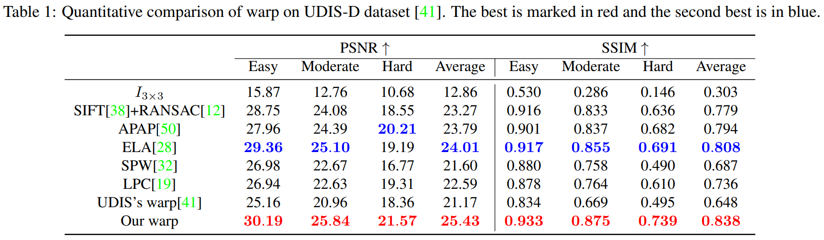 阅读笔记(iccv 2023)parallax Tolerant Unsupervised Deep Image Stitching Csdn博客