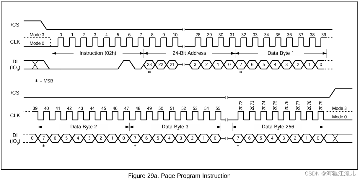 【STM32】STM32硬件SPI读写W25Q128-CSDN博客