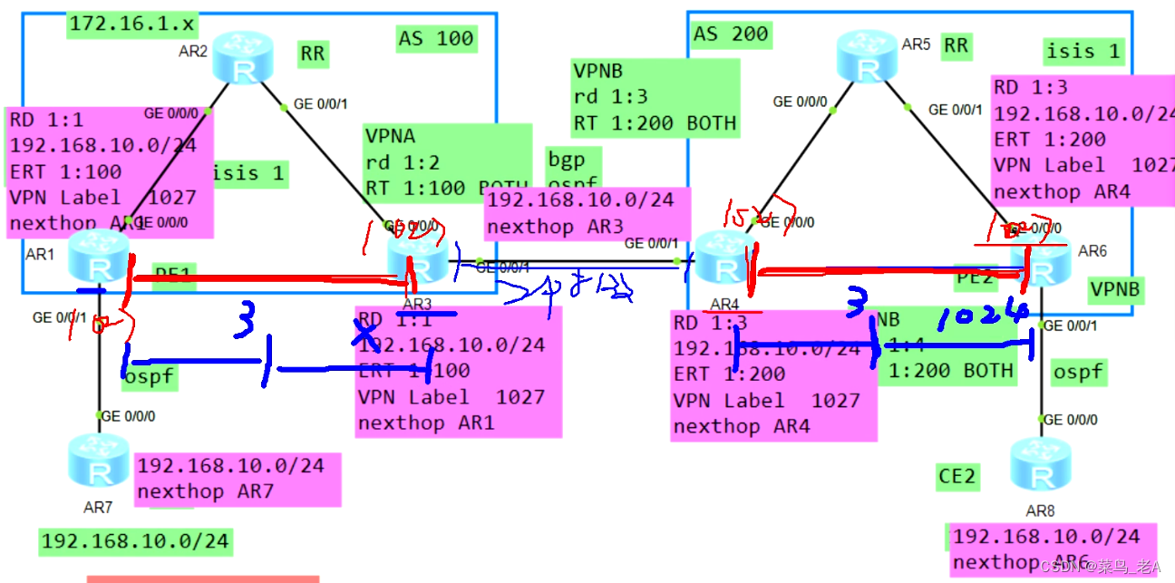 华为hcie课堂笔记第八章 Mpls Vpn跨域asbr Lsp Csdn博客 8547