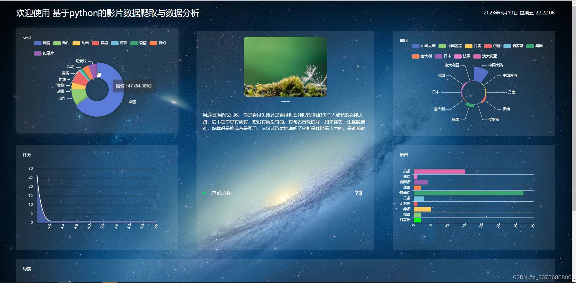 大数据毕业设计:python电影数据采集分析可视化系统 影片可视化大屏(附源码) 电影数据分析可视化 Csdn博客