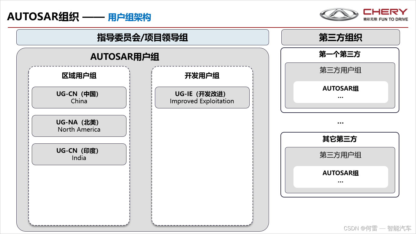 AUTOSAR（一）：组织和基本原则_autosar组织-CSDN博客