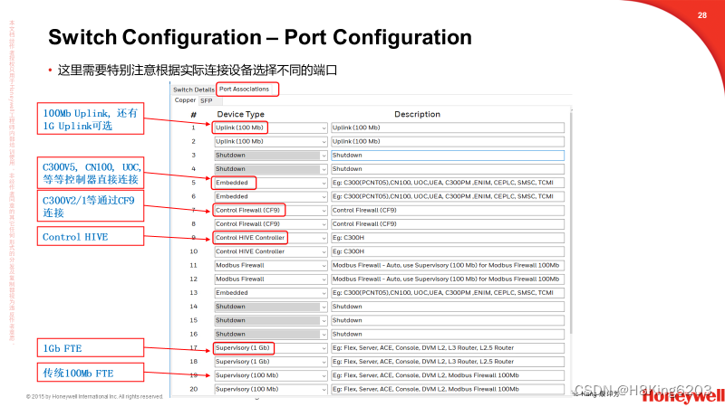 EPKS Control Configuration Guidelines （EPKS系统组态原则）_control configuration guideline-1-CSDN博客