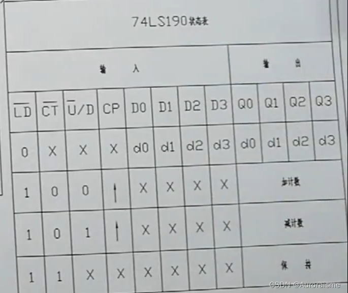 篮球比赛24秒倒计时仿真设计_篮球24秒倒计时器仿真-CSDN博客