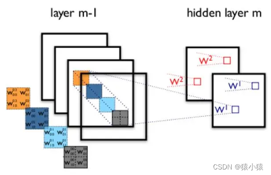 特斯拉FSD全自动驾驶解读_hydranet-CSDN博客