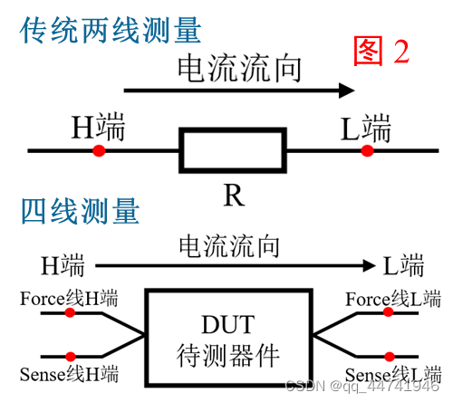 ATE测试中的四线开尔文测试(2)_ate 开尔文测试-CSDN博客