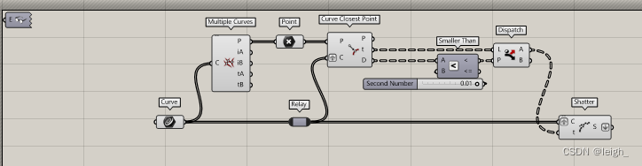 grasshopper 曲线交点打断方法，原生电池_grasshopper用点打断曲线-CSDN博客