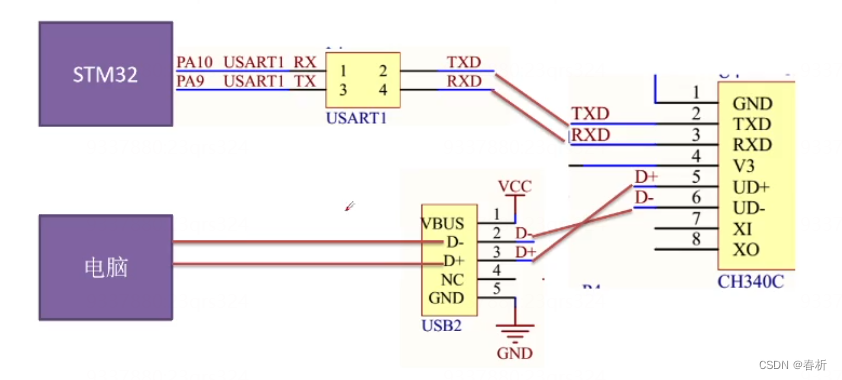 STM32---UART_stm32 uart-CSDN博客