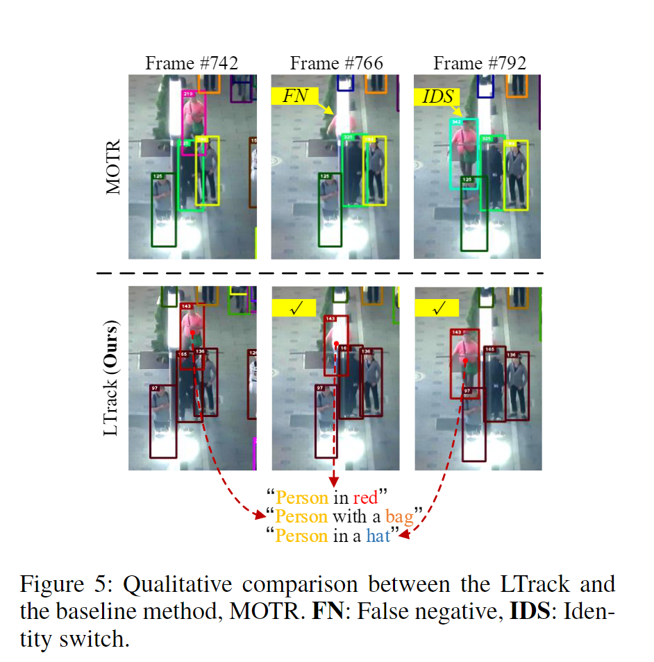 [论文阅读笔记29]MOT+CLIP: Generalizing MOT to Unseen Domains by Introducing NL Presentation ...