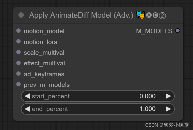 ComfyUI-AnimateDiff-Evolved(2)_GEN1和GEN2两种节点有何区别？以及怎么用？_use evolved sampling-CSDN博客
