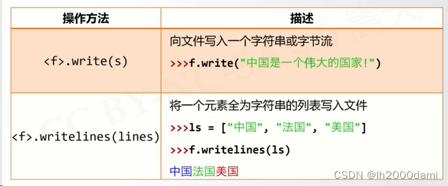 Python学习笔记（八）：文件的打开关闭和读取写入_python1. 掌握文件的打开和关闭。 2. 掌握不同文件格式文件的读写操作。-CSDN博客