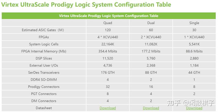 【原型验证】SoC 原型验证环境说明-CSDN博客