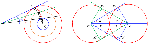 【智能算法】圆圈搜索算法（CSA）原理及实现_circle search algorithm,csa-CSDN博客