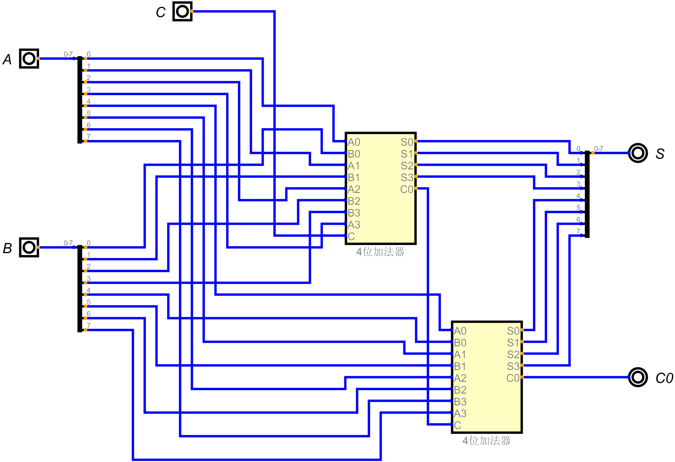 从零开始手搓cpu：ALU加法器的搭建_手撸cpu-CSDN博客