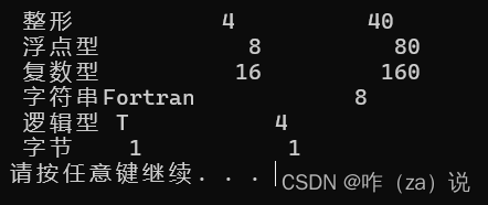 01-Fortran基础--Fortran数据类型和定义-CSDN博客