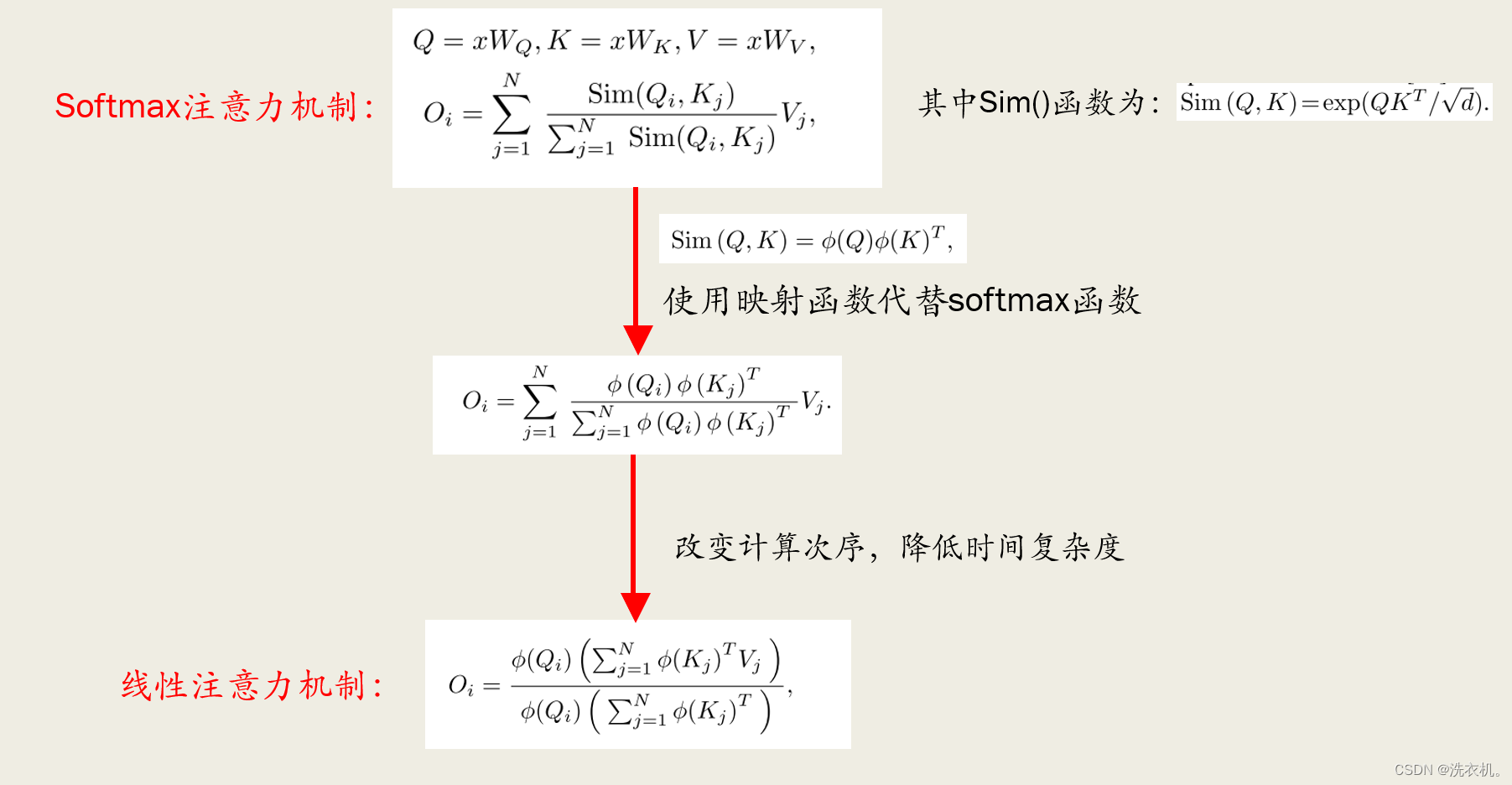 FLatten Transformer: Vision Transformer using Focused Linear Attention-CSDN博客
