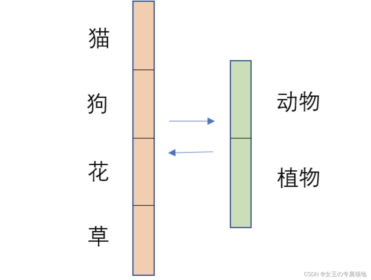 一文读懂「Embedding」嵌入技术_什么是embedding-CSDN博客