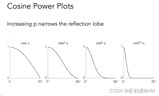 布林冯反射模型 Blinn-Phong Reflection Model-CSDN博客