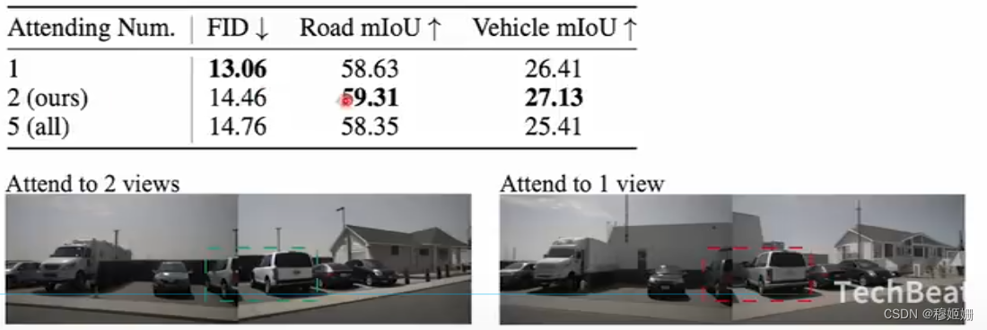 MagicDrive阅读笔记_magicdrive github-CSDN博客