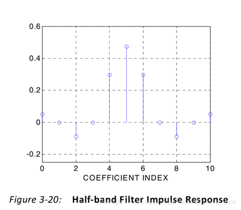 Filter滤波器设计_怎么用filter设计滤波器-CSDN博客