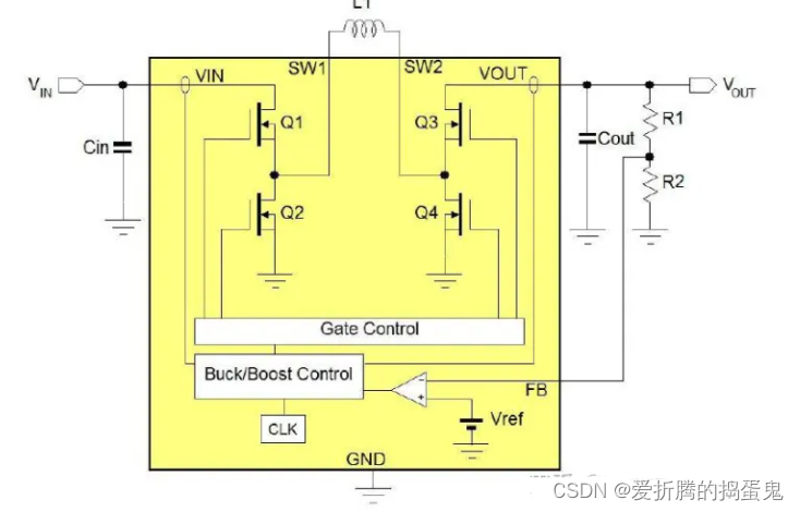PMIC电源管理芯片_pmic 电源管理芯片-CSDN博客