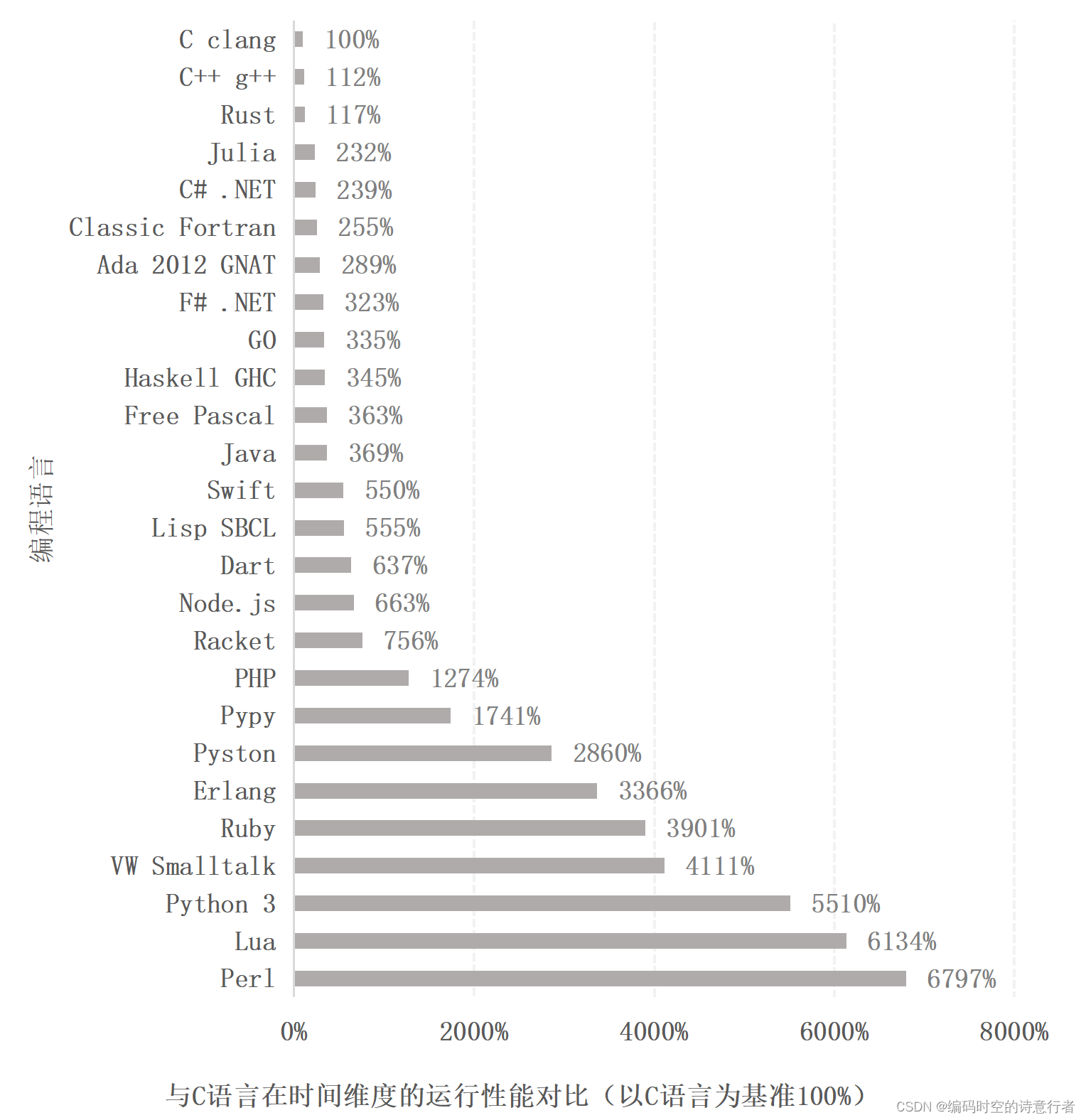 编程语言的设计要点-CSDN博客