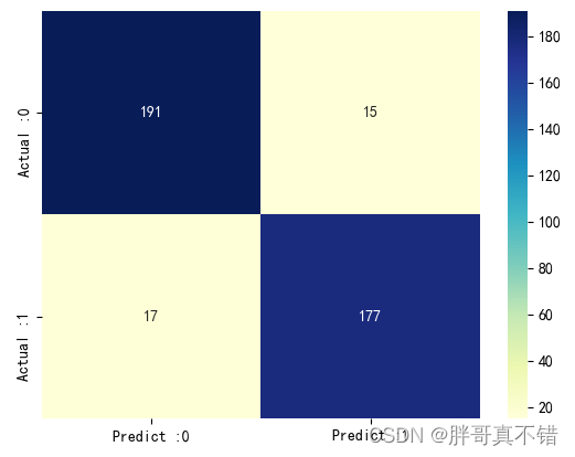 Python实现sma黏菌优化算法优化卷积神经网络分类模型cnn分类算法项目实战sma Cnn Bigru Attention黏菌优化深度学习 融合注意力机制预测 Csdn博客