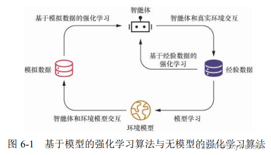 强化学习入门笔记4——Dyna-Q 算法_dynaqlearn算法-CSDN博客