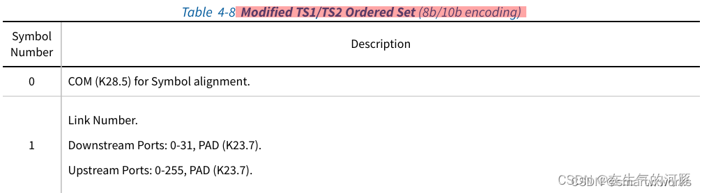 【PCIe 链路训练】之Training Sequence （TS1 TS2序列）_pcie training sequences-CSDN博客