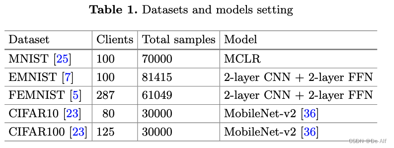 Multi-initial-Center Federated Learning with Data Distribution Similarity-Aware Constraint 聚类+联邦 ...