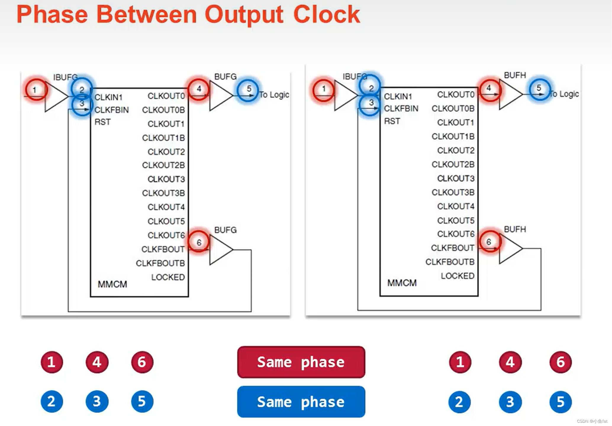 UltraFast Design介绍(二) ——Clocking_mmcm需要复位信号吗-CSDN博客