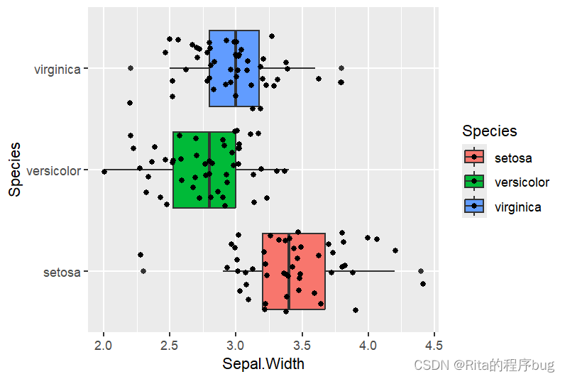 R语言---07作图plot()、ggplot()、boxplot()_ggboxplot-CSDN博客