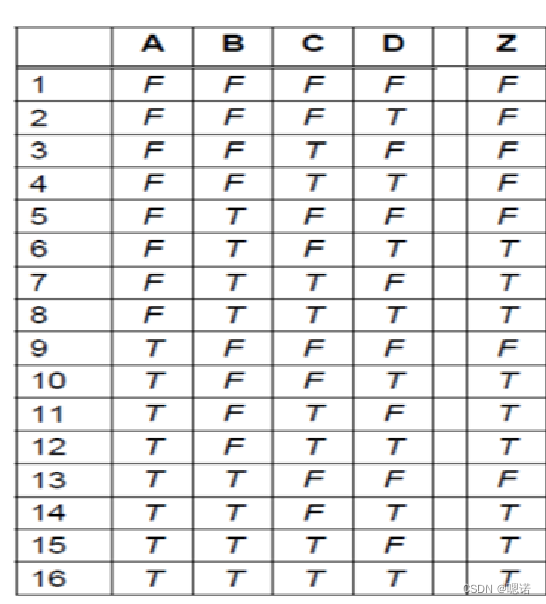软件质量与保证的一些设计题_请为程序模块function1画出程序控制流图-CSDN博客