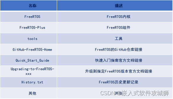 FreeRTOS移植-CSDN博客