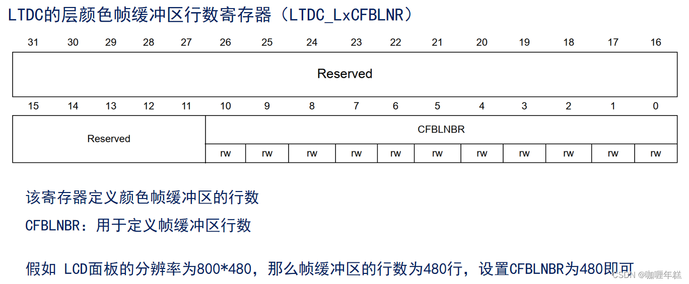 【正点原子STM32】LTDC LCD(RGB屏)实验（TFT LCD、RGB LCD信号线、驱动模式、LTDC驱动LCD-TFT显示器 ...