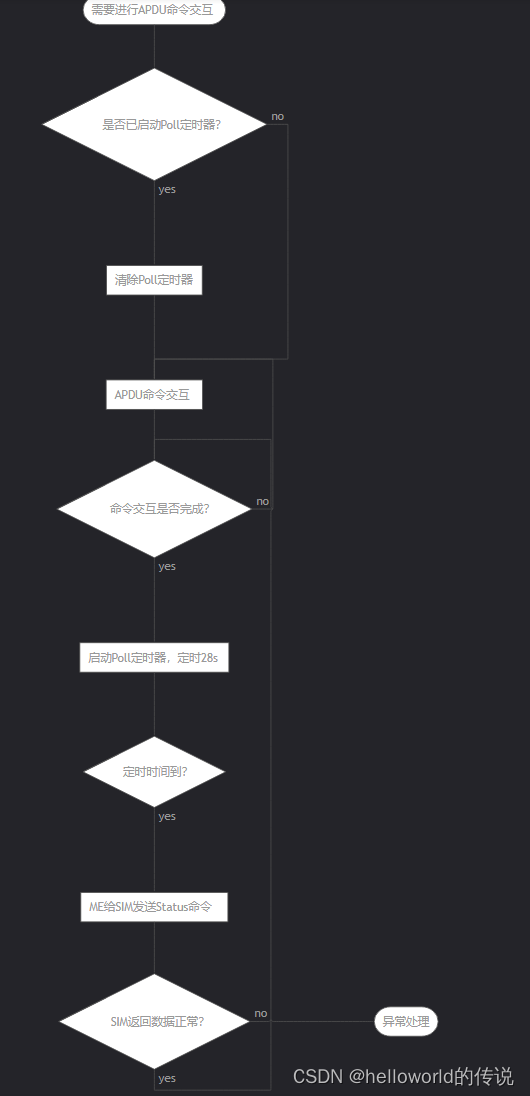 SIM初始化流程（转载）_sim卡 atr信息解析-CSDN博客