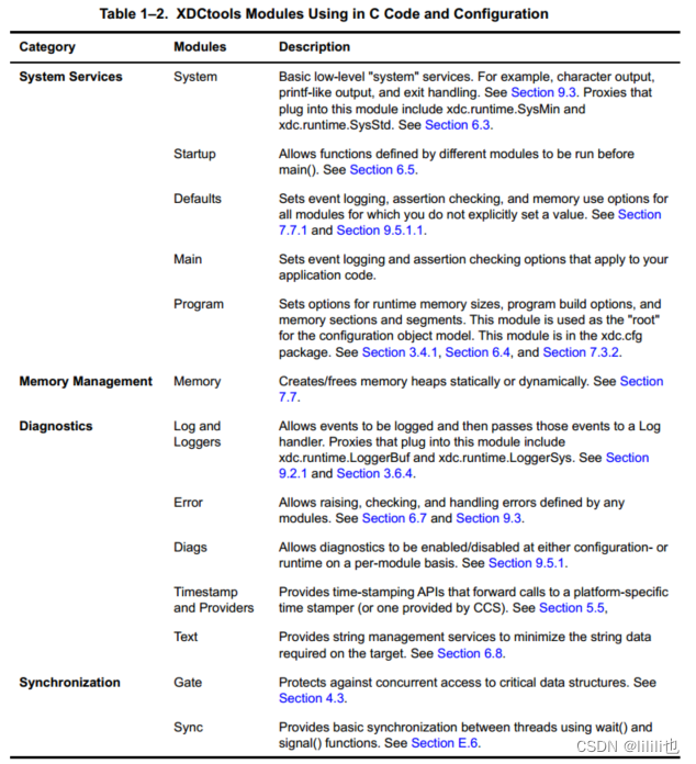 TI-RTOS Kernel (SYS/BIOS) User‘s Guide：1-2-CSDN博客