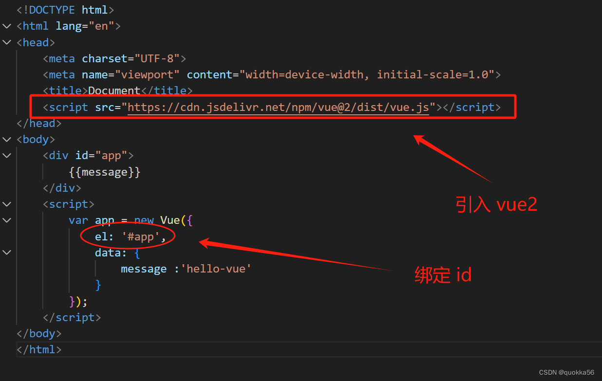 vue2 学习笔记（保姆系列教程）_vue2教程-CSDN博客