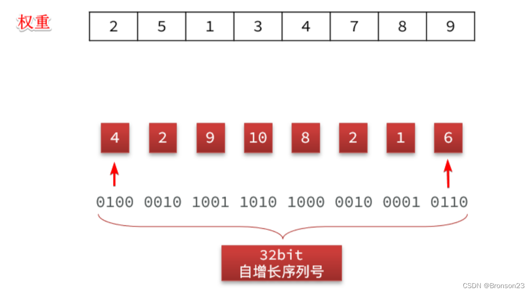 基于微服务的大型在线教育网站-CSDN博客