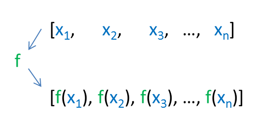 C++的std::transform算法函数，一行代码解决数据转换！-CSDN博客